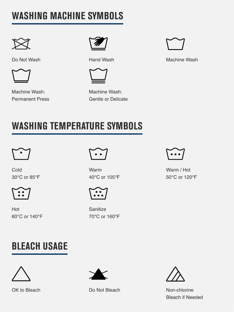 How to Read Laundry Symbols: A Complete Guide | Maytag