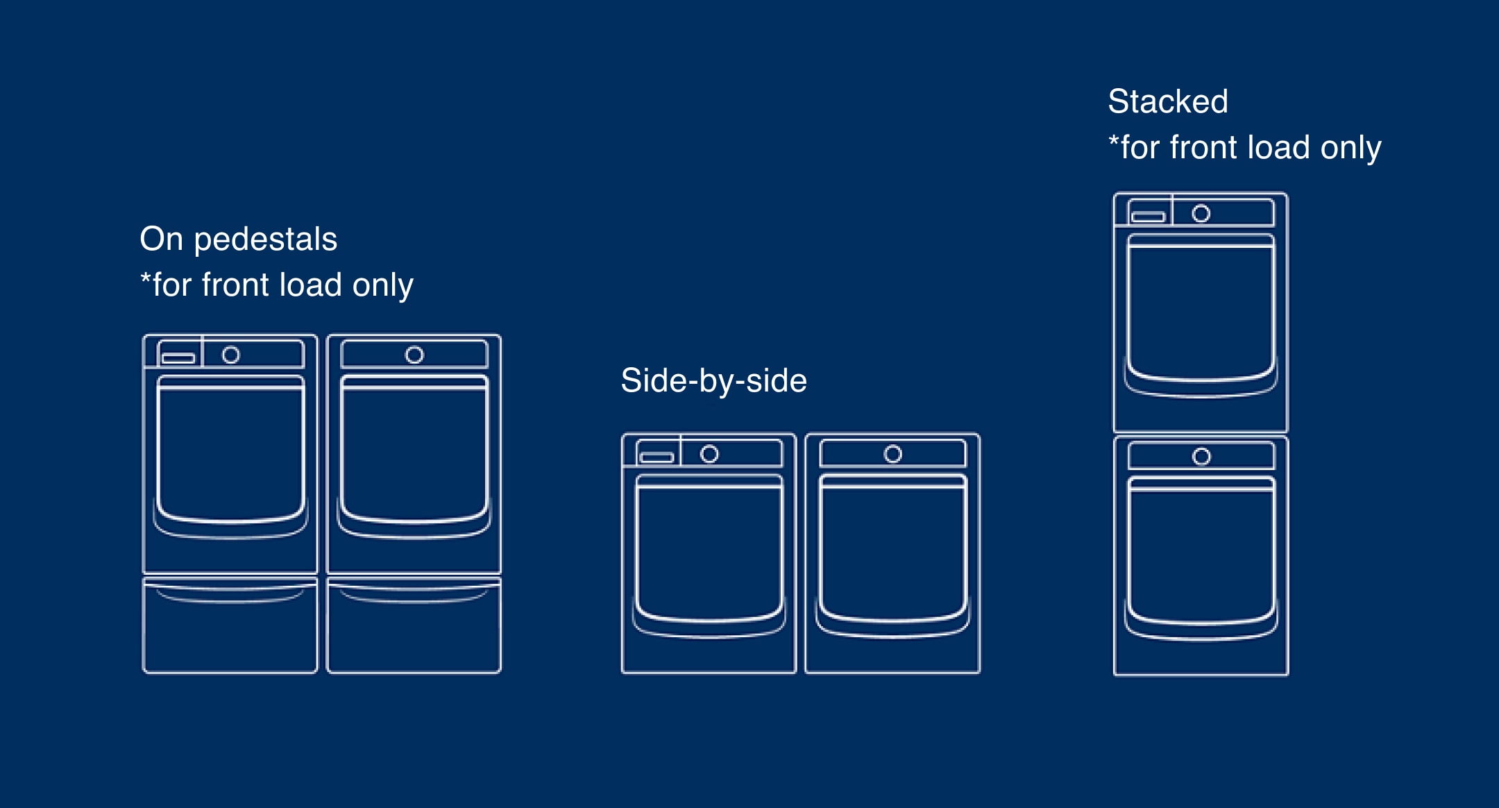 Washer and Dryer Dimensions | Maytag