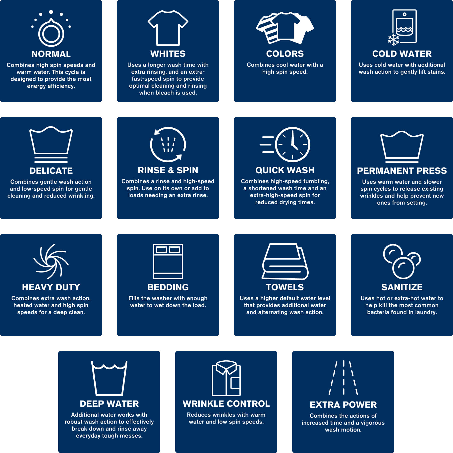 Washing Machine Cycles and Settings Explained | Maytag