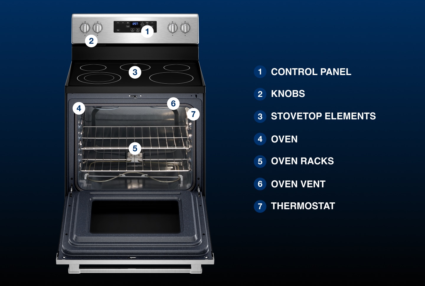 What are the Parts of a Stove? | Maytag