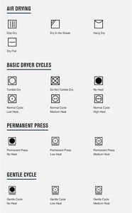 How to Read Laundry Symbols: A Complete Guide | Maytag
