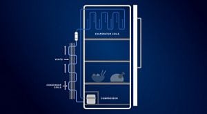 How Does a Refrigerator Work? | Maytag