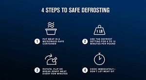 Defrosting Food: How to Defrost in a Microwave | Maytag