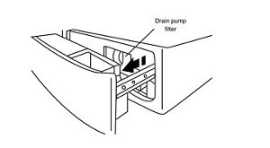How to Find and Clean a Washing Machine Filter | Maytag