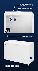 Freezer Parts and Components | Maytag