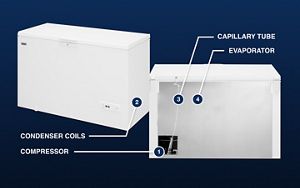 Freezer Parts and Components | Maytag